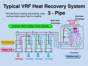 Variable Refrigerant Flow VRF Installation And Commissioning VERTEX