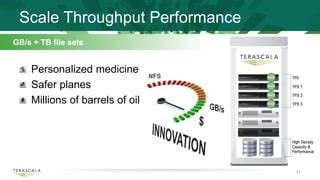HPC Storage Appliances For The Enterpris PPT