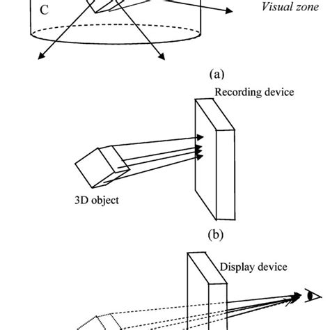 A Lenslet Array In 1 D The Pickup Lens Is Not Large Enough Thus The