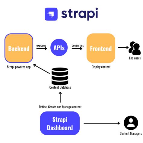 Scratch En Ligne Apprendre à Coder Pour Débutants Guide Complet