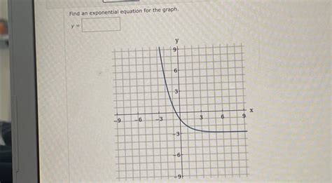 Solved Find An Exponential Equation For The Graph Chegg