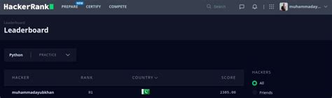 Muhammad Ayub Khan On Linkedin Hackerrank Python Codingchallenges