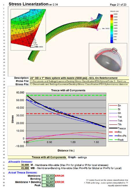 The Nuts And Bolts Of Stress Linearization Pressure Vessel Engineering