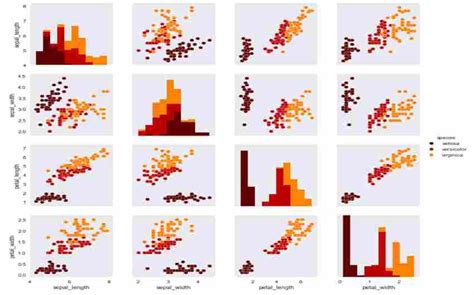 Data Visualization With Python And Seaborn — Part 0 Index For Entire Series By Random Nerd