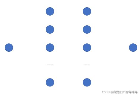 paddle深度学习 创建3层线性网络 神经网络线性层怎么画 csdn博客