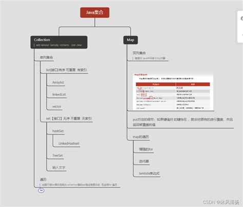 java集合 stream流 异常处理 自己做的思维导图带知识点 java集合流处理异常 csdn博客