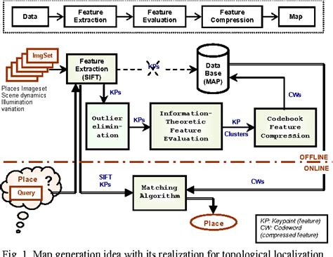 Figure 1 From Building Efficient Topological Maps For Mobile Robot Localization An Evaluation