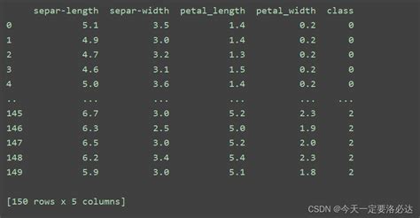 【机器学习】数据集观察 python 直方图，密度图，箱线图，统计数据，数据种类分布，相关性热力图 机器学习 密度图 csdn博客