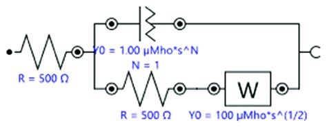 Randles Equivalent Circuit Download Scientific Diagram