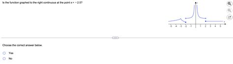 solved determine whether the following function is