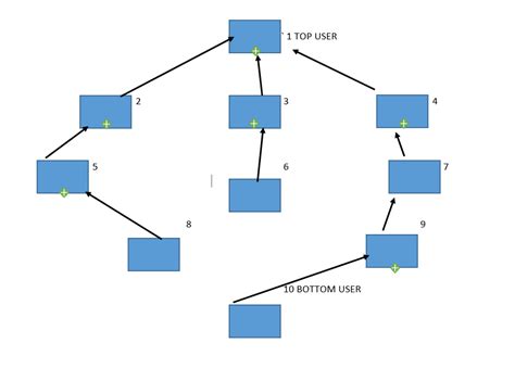 Appian Community