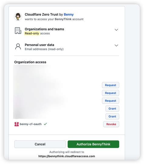 Cloudflare Zero Trust App Launcher、access Group及添加新的登录验证方式 土豆不好吃