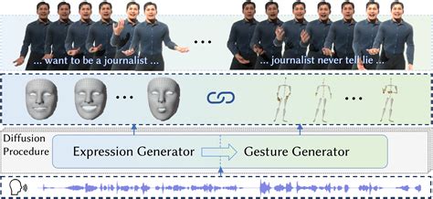 Diffsheg A Diffusion Based Approach For Real Time Speech Driven
