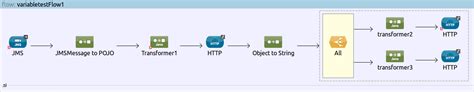 Mule Merge Response Message Stack Overflow