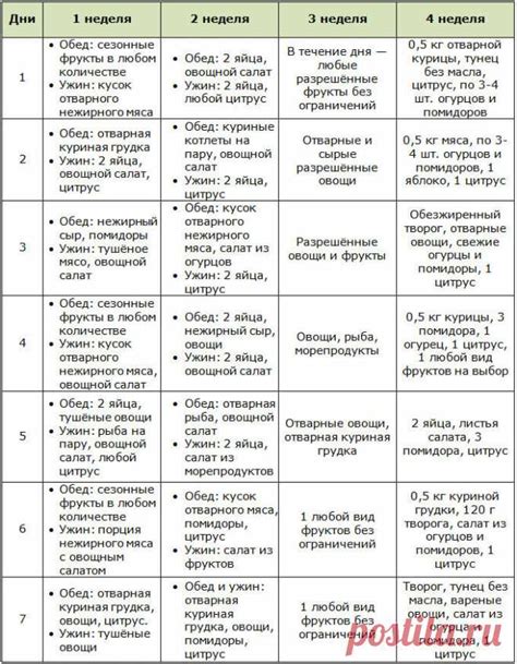 Эффективная белковая диета космонавтов Все о методах похудения фитн Диеты и похудение Постила