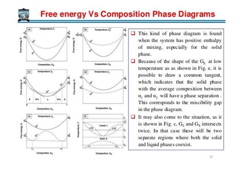 Phase Transformations Lecture Notes
