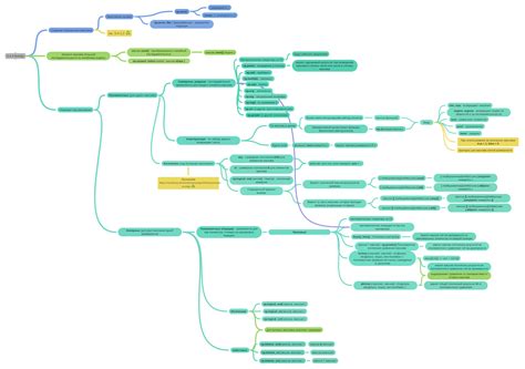 34 4 Numpy Coggle Diagram