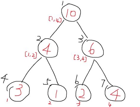 Ptp4l