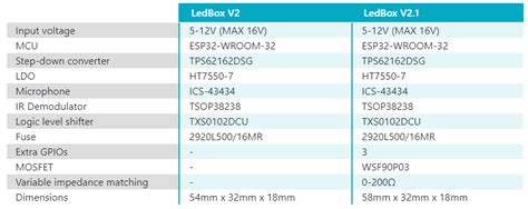 Github Stanleyondrus Ledboxv2 Ledbox V2 V2 1 Is A Fully Contained Sound Reactive Esp32