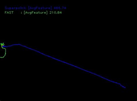 Github Saranshqm Visual Odometry Implementation Of Visual Odometry With Superpoint And Fast