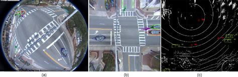 Figure 3 From A Multi Sensor Videolidar System For Analyzing Intersection Safety Semantic Scholar Figure 3 From A Multi Sensor Videolidar System For Analyzing Intersection Safety Semantic Scholar