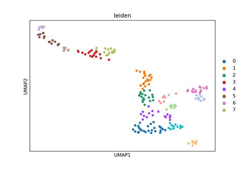 Chapter Downstream Analysis Of Metacells Metacell Analysis Tutorial