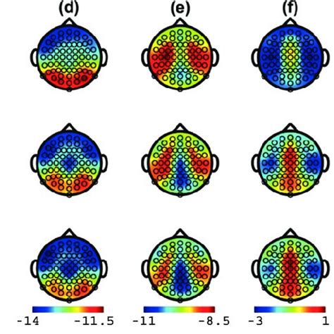 Variation Of Mean Spectral Eeg Features Across Resting Bl 1 St Row