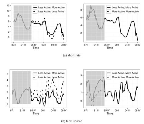 12 Model M 16 Counterfactual Analysis Interest Rates Download Scientific Diagram