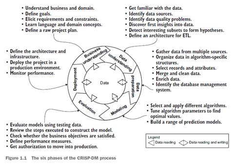 Machine Learning And Graphs Machine Learning Is A Core Branch Of… By Everton Gomede Phd Medium