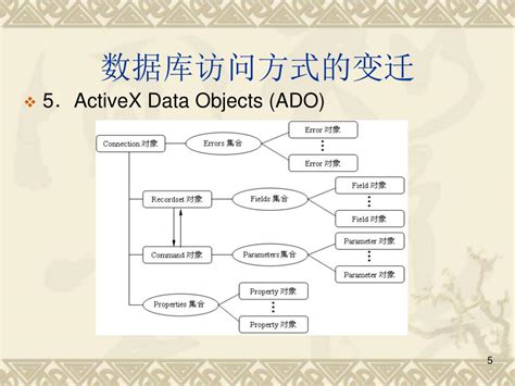 Ppt 第七章 Ado 与数据库 Powerpoint Presentation Free Download Id5694817