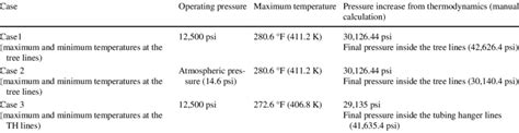 Pressure Rise Calculated Using The Analytical Expression Download