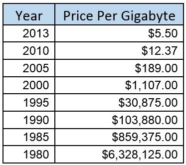 What In Memory Computing Actually Means