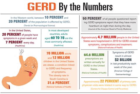 Gerd Feeling The Heartburn Healthlinks Sc