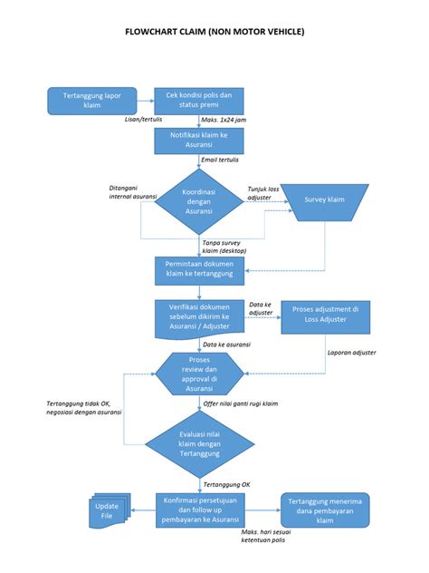 Flow Chart Klaim Asuransi General Pdf
