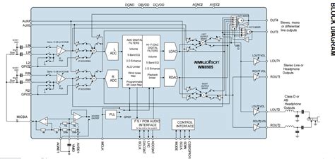 understanding audio routing in linux stack overflow