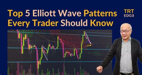 Top 5 Elliott Wave Patterns Every Trader Should Know SG