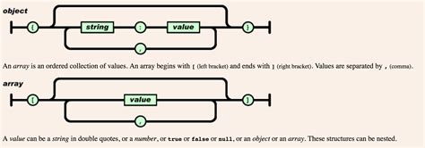 Google Bigquery JSON Formatting Error Stack Overflow