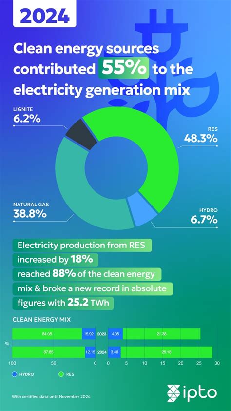 Infographic Ipto Renewableenergy Res Generationmix Electricity Ipto Independent Power Infographic Ipto Renewableenergy Res Generationmix Electricity Ipto Independent Power
