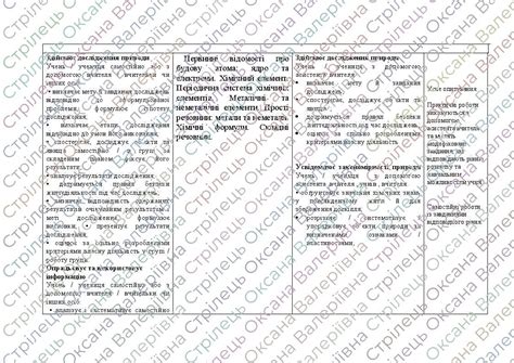 Модифікована програма хімія 7 клас НУШ Інші методичні матеріали Хімія