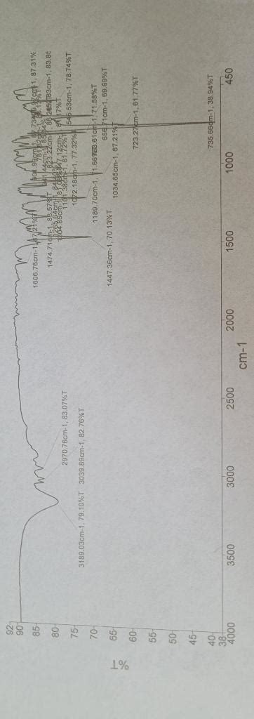 Solved Can You Help Me With Fill Out This Table I Attached Chegg