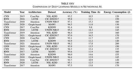 Getting Started With Mosek Solving Optimization Problems In Python By Do Phuc Hao Medium
