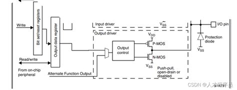 【stm32 Cubemx】gpio的工作模式 云社区 华为云