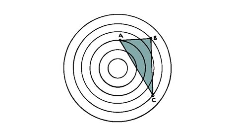 The Business Model Define Target Conversion What It Is How It Works