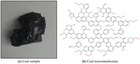 Molecules Free Full Text Molecular Simulation Of Coal Molecular Diffusion Properties In