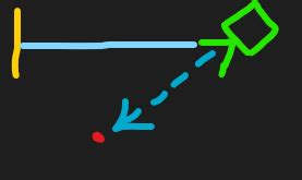 Rotate Objects In Relation To Your Camera Movement To Make Questions Three Js Forum