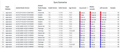 Celebrating The Release Of Android Studio Electric Eel