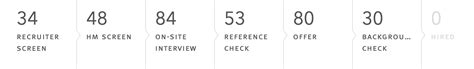 Understanding Pipeline Stages Lever Help Center