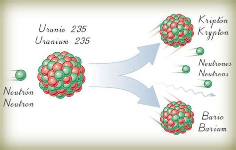 El Uranio Y Sus Isotopos By Creepypasta Infogram