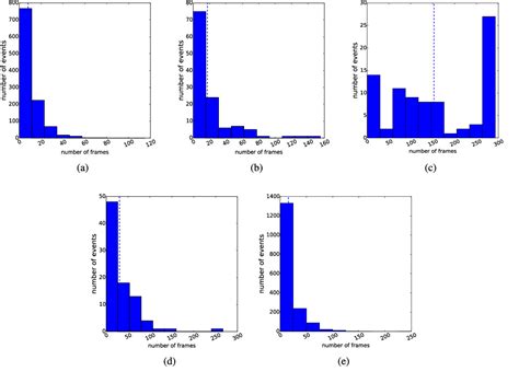 Figure 1 From Detection And Classification Of Continuous Volcano Seismic Signals With Recurrent