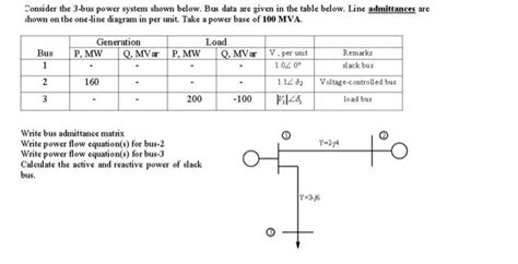 Consider The 3 Bus Power System Shown Below Bus Data